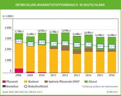 Bioethanol – WISSEN-WIKI