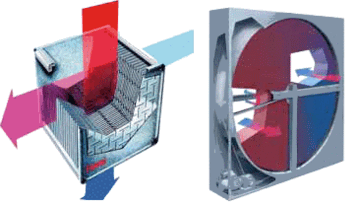 Regenerative Energien in Klima-/Lüftungstechnik – WISSEN-WIKI